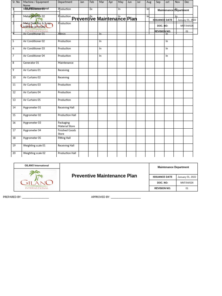 Preventive Maintenance Plan | PDF | Finance & Money Management ...