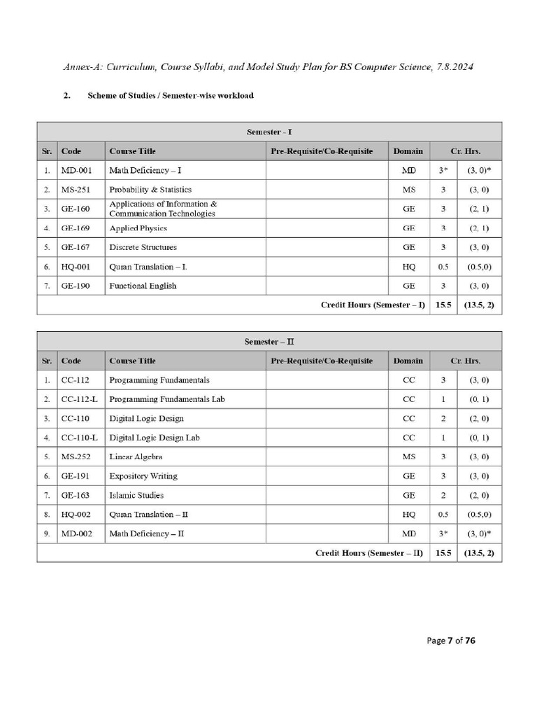 BSCS 1st Semester Outline | PDF