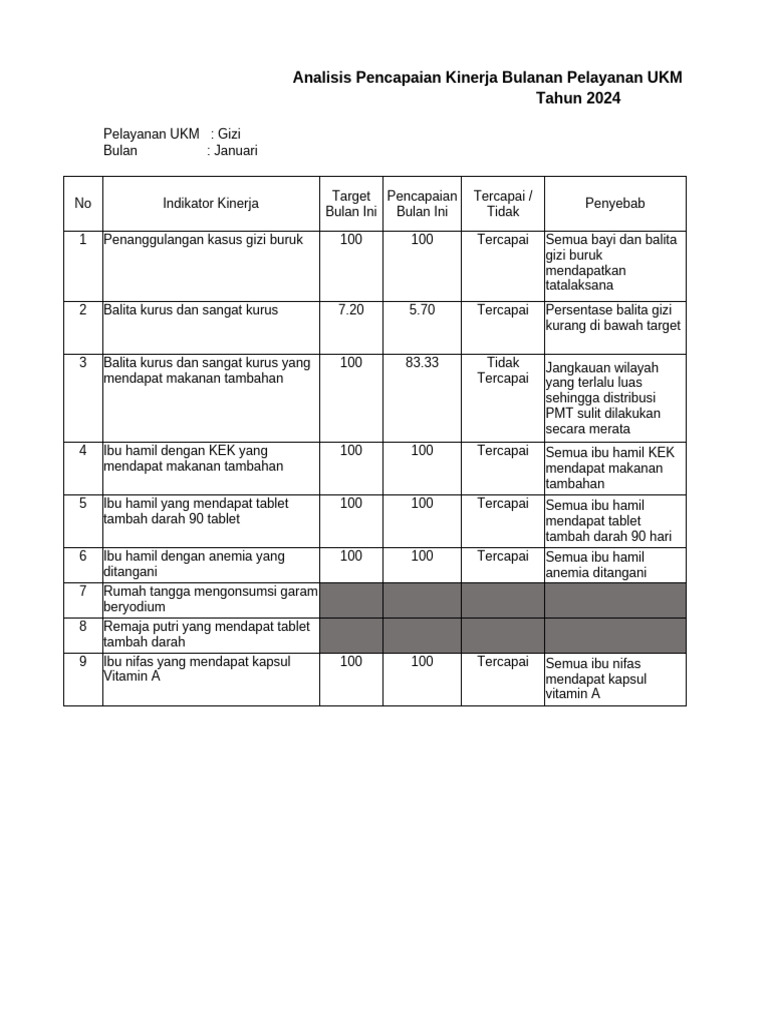 2.6.4 Analisis Dan RTL Program Gizi | PDF | Kesehatan Holistik