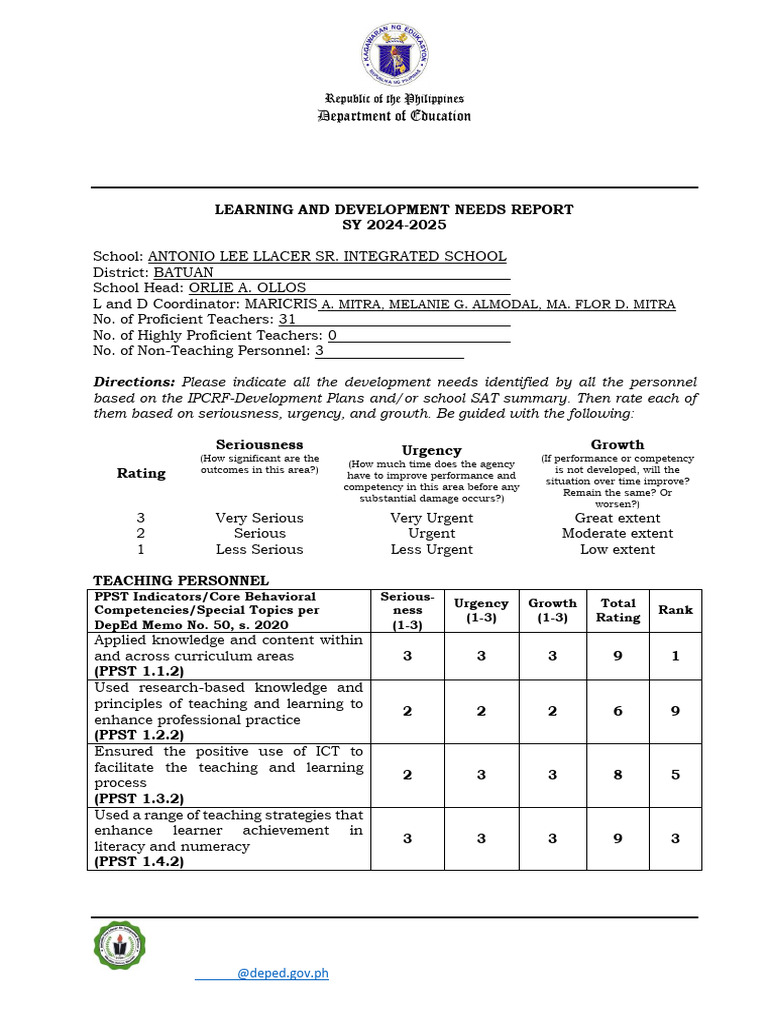 Learning and Development Plan For Sy 2024-2025 - Allsis | PDF ...