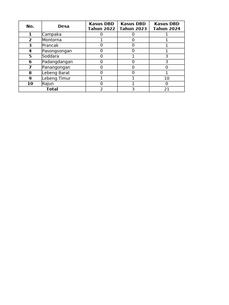 Data Dasar Bahan Pelatihan Pemetaan QGIS | PDF