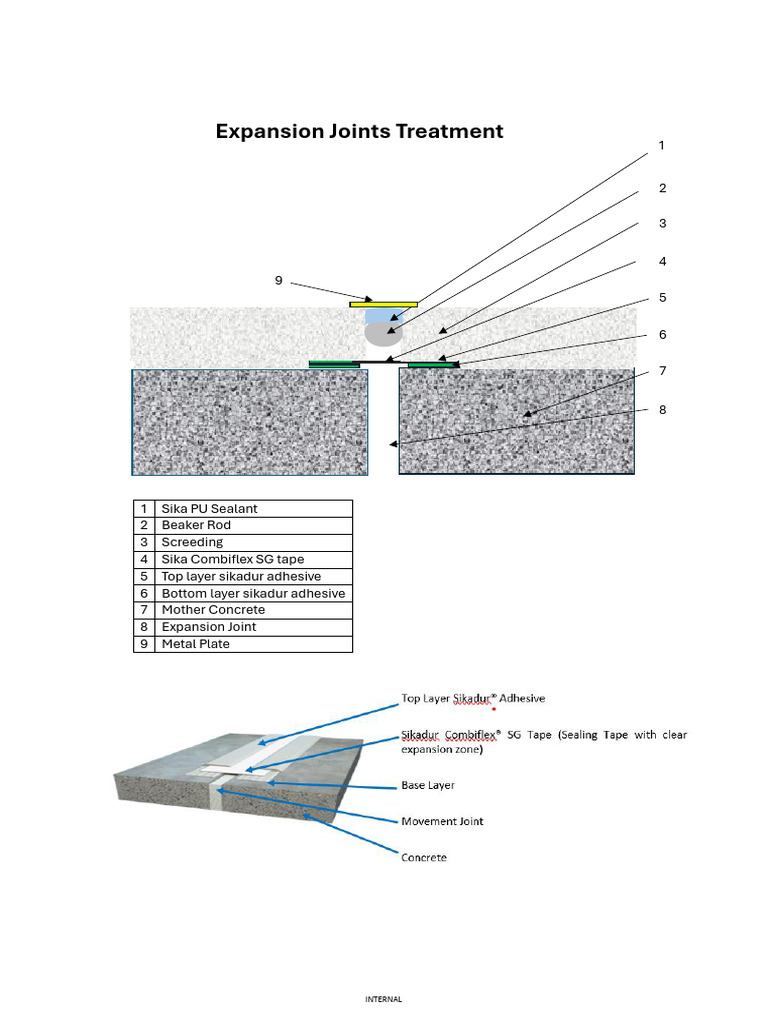 Expansion Joint Treatment | PDF | Building Technology | Materials