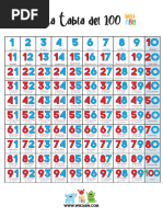 Números Del 1 Al 1000 Con Nombres | PDF