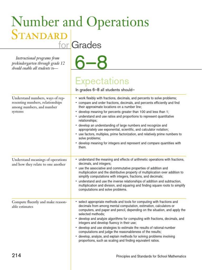 Principles and Standards For School Mathematics (NCTM) - 230-237 | PDF ...