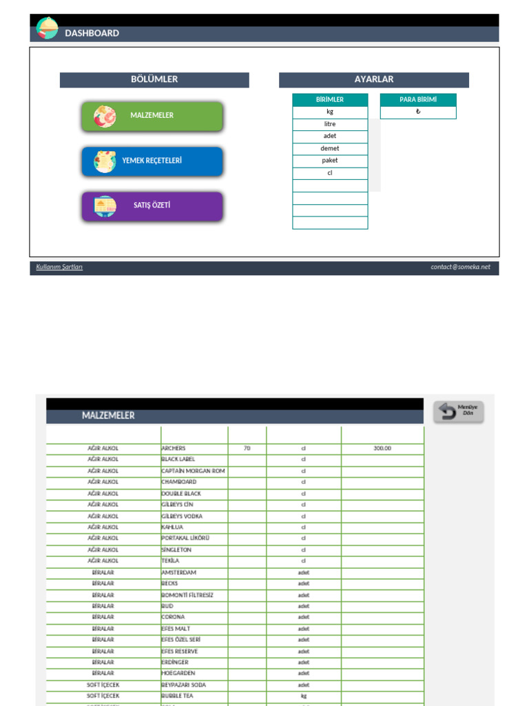 Federal Cost | PDF