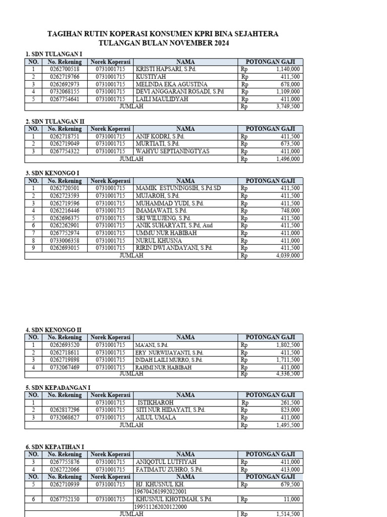 Tagihan Rutin Bulan November 2024 | PDF | Memasak, Makanan, & Anggur