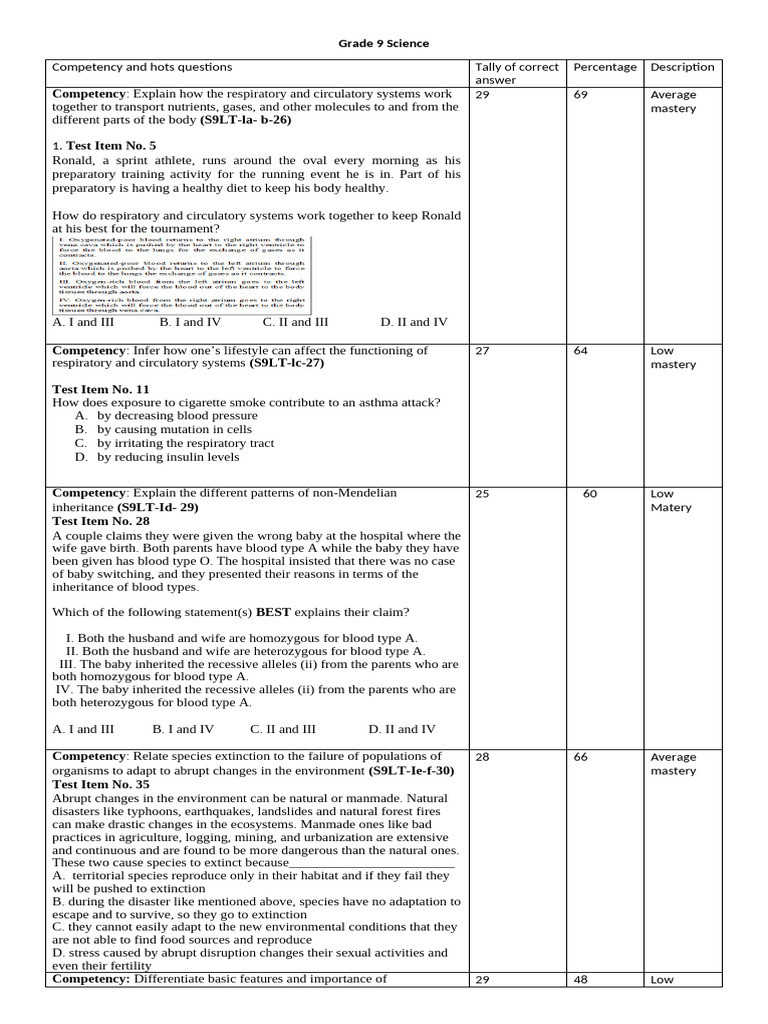 SCIENCE Item-Analysis-Of-Hots-Question | PDF | Plate Tectonics | Tectonics