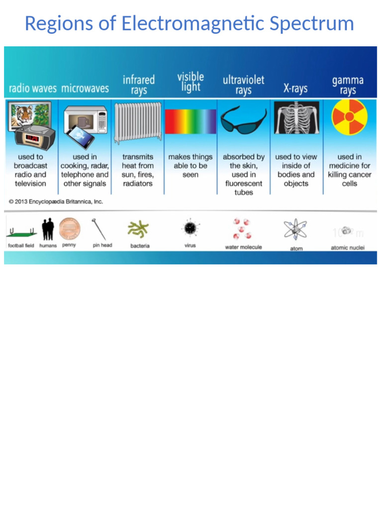 Electromagnetic Spectrum | PDF