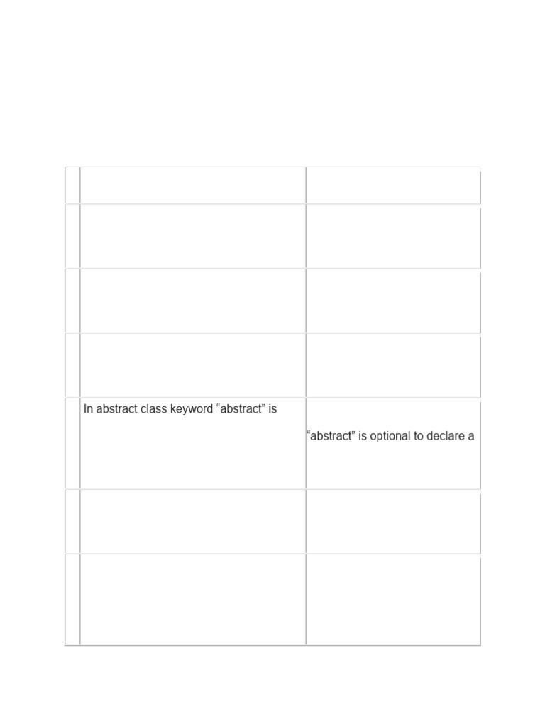 Difference Between Abstract Class And Interface In Java M251 Pdf Class Computer Programming