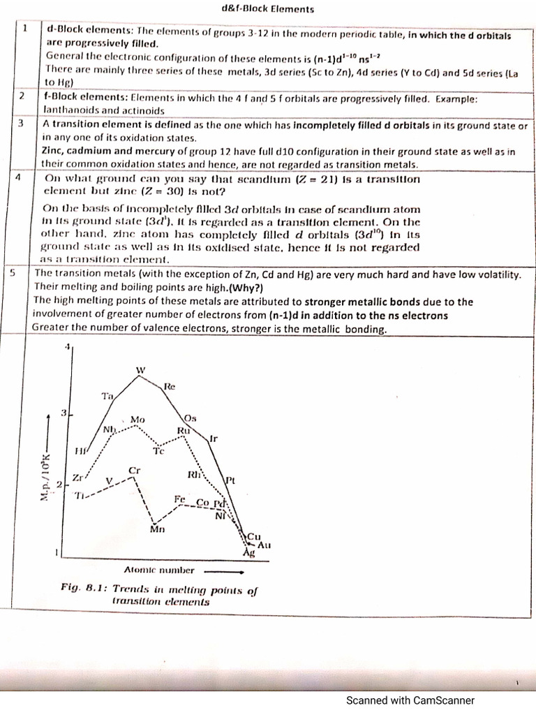 D Block Elements Board Questions and Answers | PDF