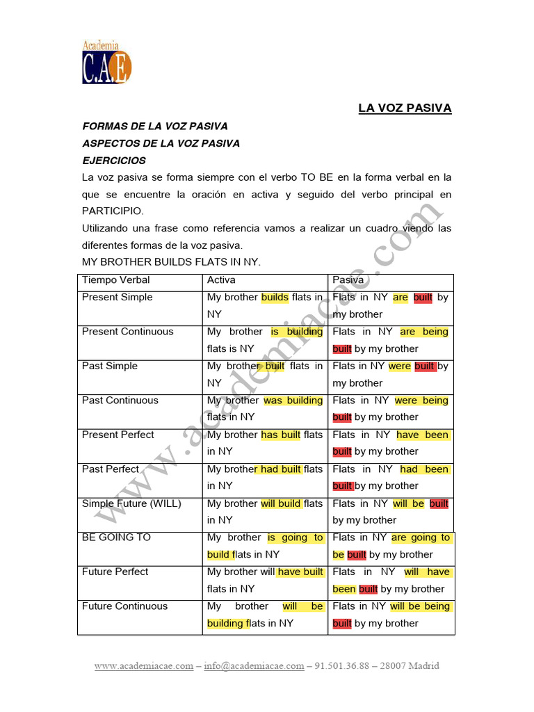 LA VOZ PASIVA - Exercises and Explanation | PDF