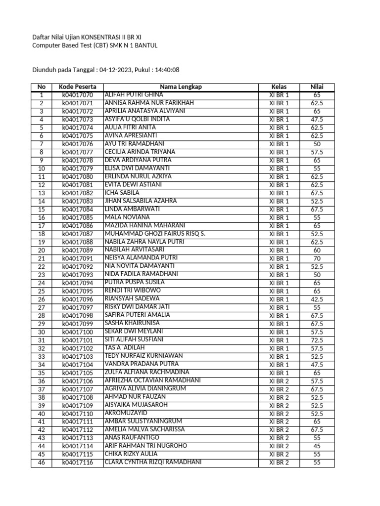 Konsentrasi II BR Xi | PDF | Sports & Recreation