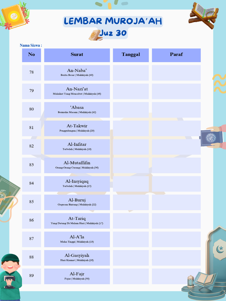 Tabel Muroja'ah | PDF
