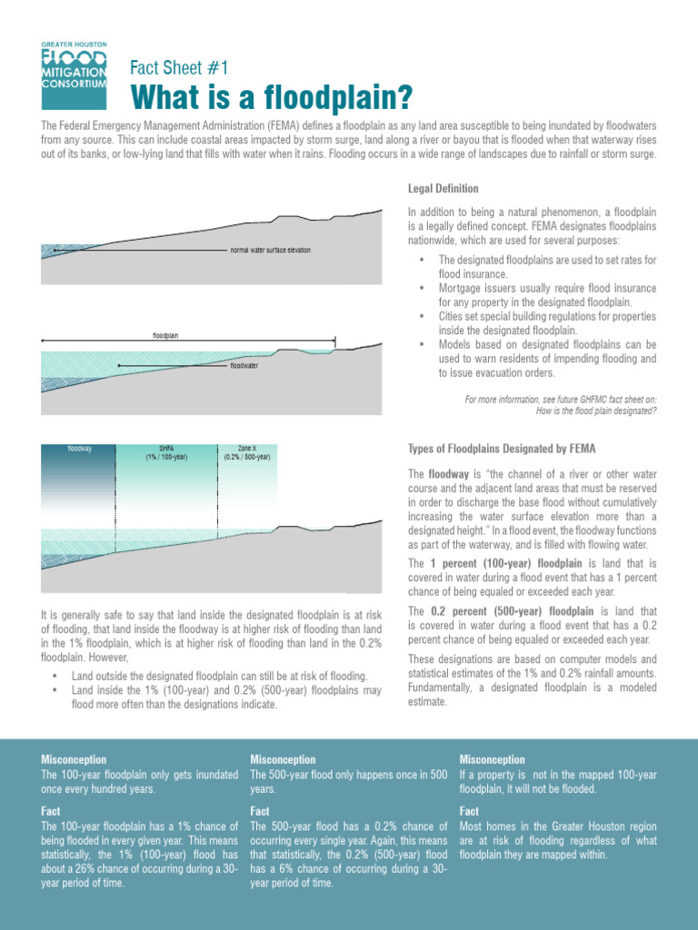 What Is A Floodplain?: Fact Sheet #1 | PDF | Flood | Floodplain