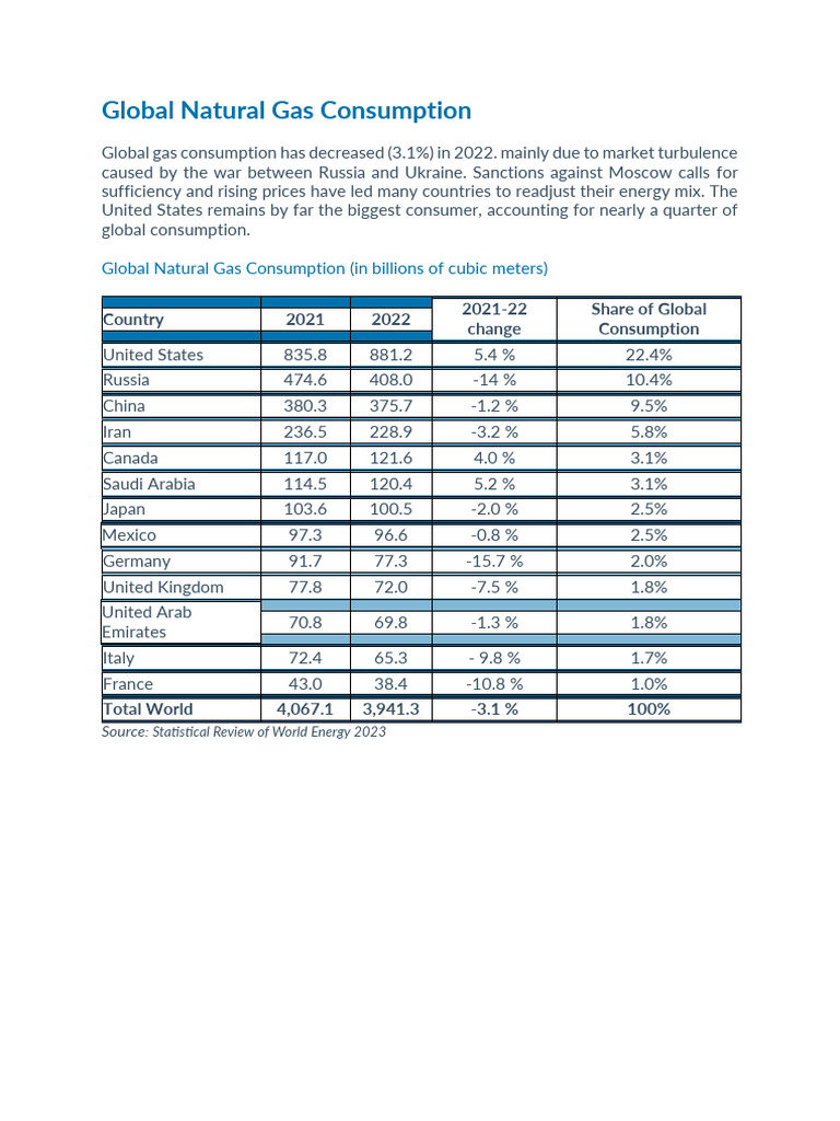 Global Natural Gas Consumption | PDF