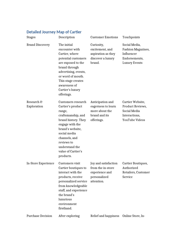 Detailed Cartier Journey Map | PDF | Brand | Marketing