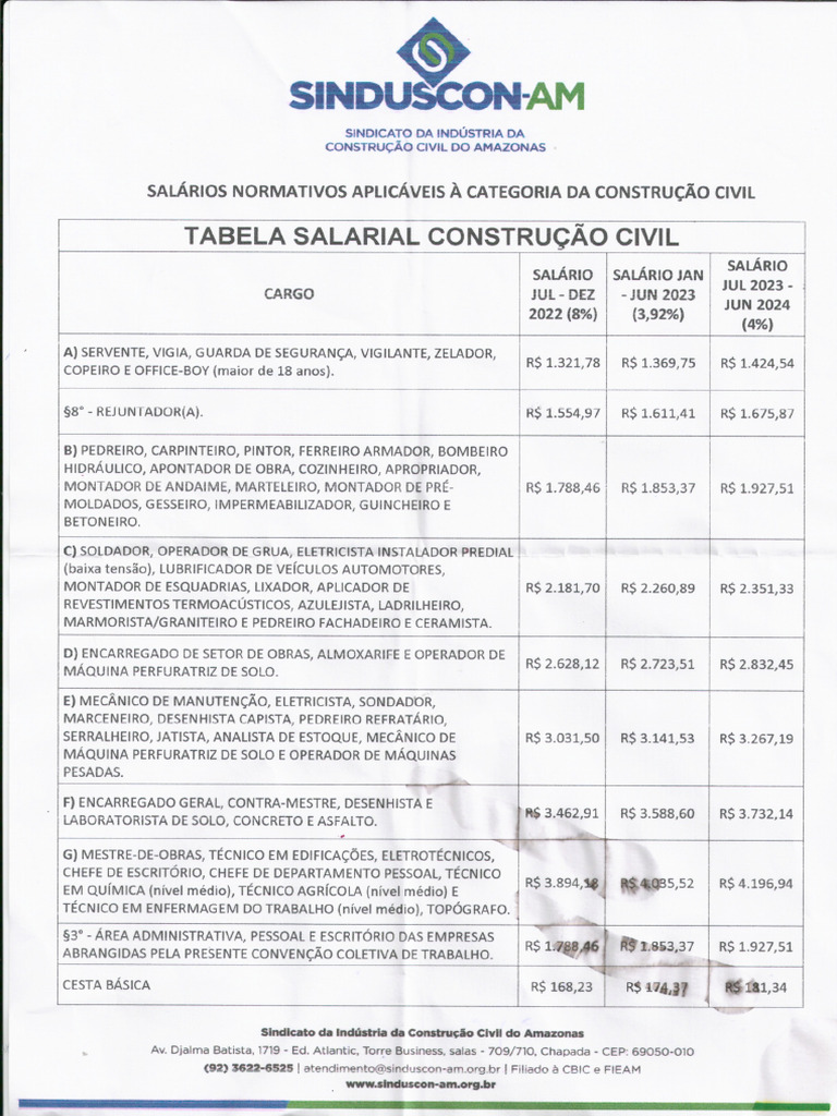 Tabela CCT 2023-2024 | PDF