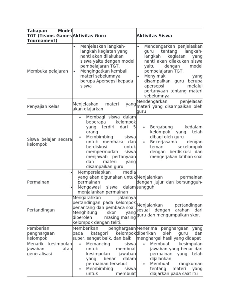 Tahapan Model TGT | PDF