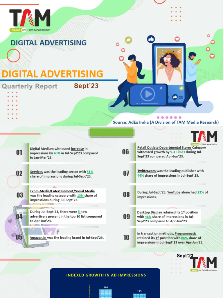 TAM AdEx Quarterly Report On Digital Advertising Jul Sept23 | PDF | Online Advertising | Computing