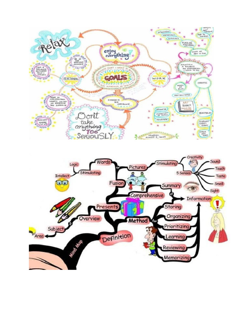 CONTOH MIND MAPPING | PDF
