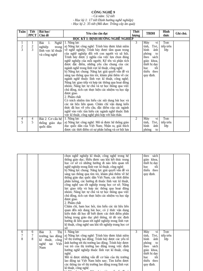 Ke Hoach Giao Duc Mon Cong Nghe 9 KNTTCS | PDF