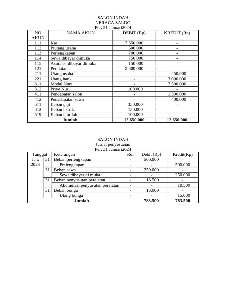 Neraca Saldo & Jurnal Penyesuaian | PDF