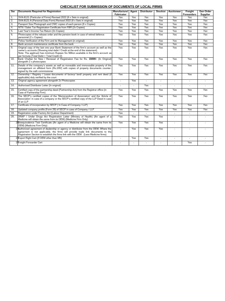 Checklist For Submission of Documents of Local Firms | PDF