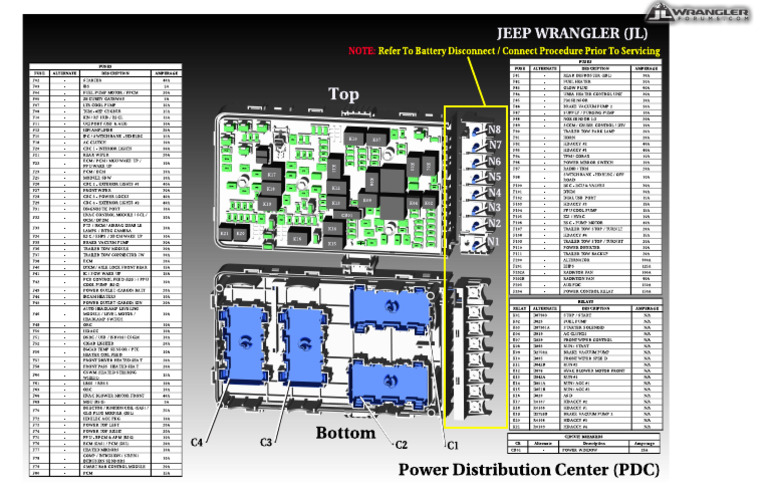 Power Distribution Center Layout | PDF