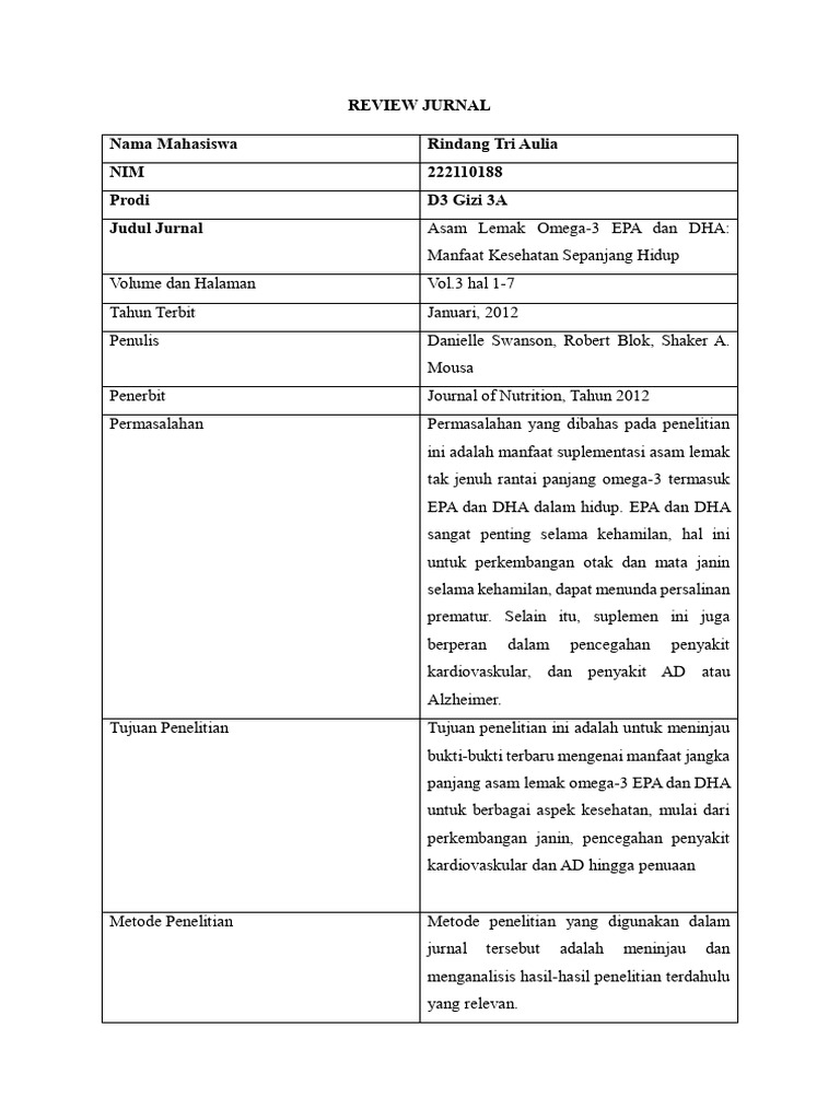 Review Jurnal | PDF | Pengembangan Diri | Kesehatan Holistik