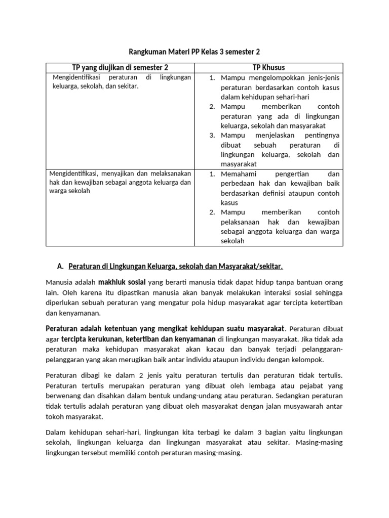 Rangkuman Materi PP Kelas 3 Semester 2 | PDF