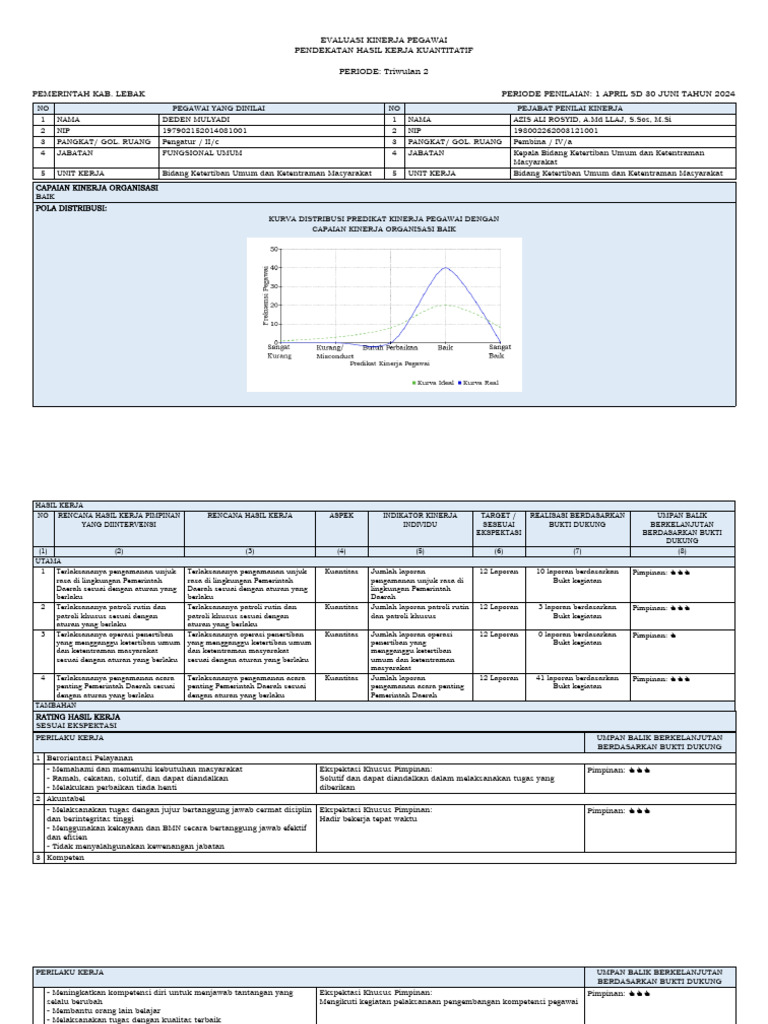 SKP TW 2 Deden Mulyadi.. | PDF | Karier & Perkembangan