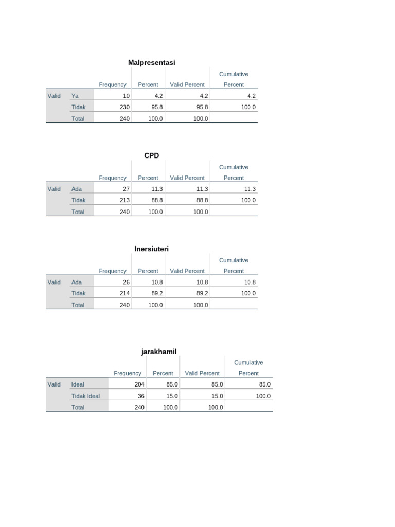Output Spss | PDF | Chi Squared Test | Evaluation Methods