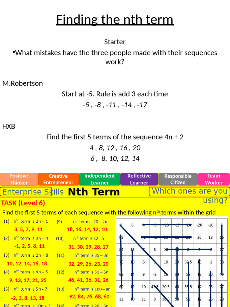 Finding The NTH Term | PDF | Learning | Cognition