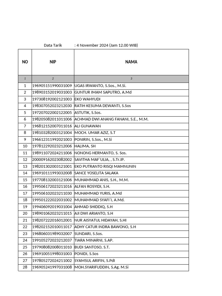 Rekap Kinerja Pegawai ASN Bulan Oktober 2024 | PDF | Sports ...