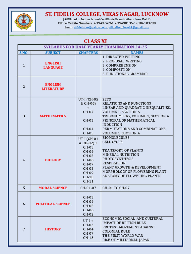 Class XI Syllabus For Half Yearly Examination 2024-25 | PDF ...