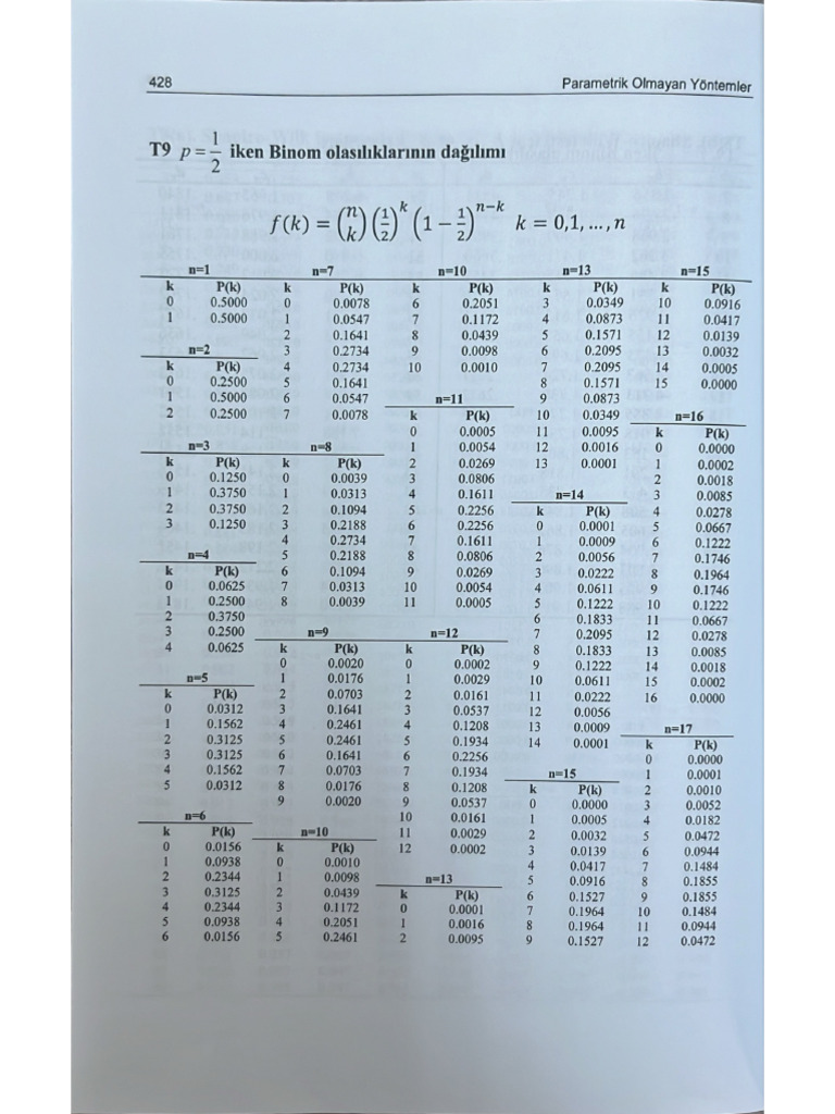 Binom Olasilik Dagilimi | PDF