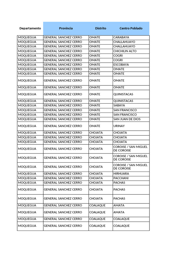 Relacion de I.E Proy Rural Moq | PDF | Cooking, Food & Wine
