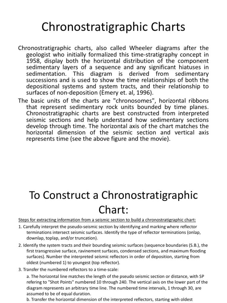 Chronostratigraphic Charts | PDF | Science & Mathematics