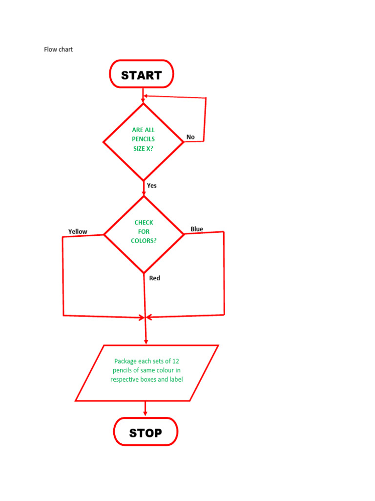 Flow Chart | PDF