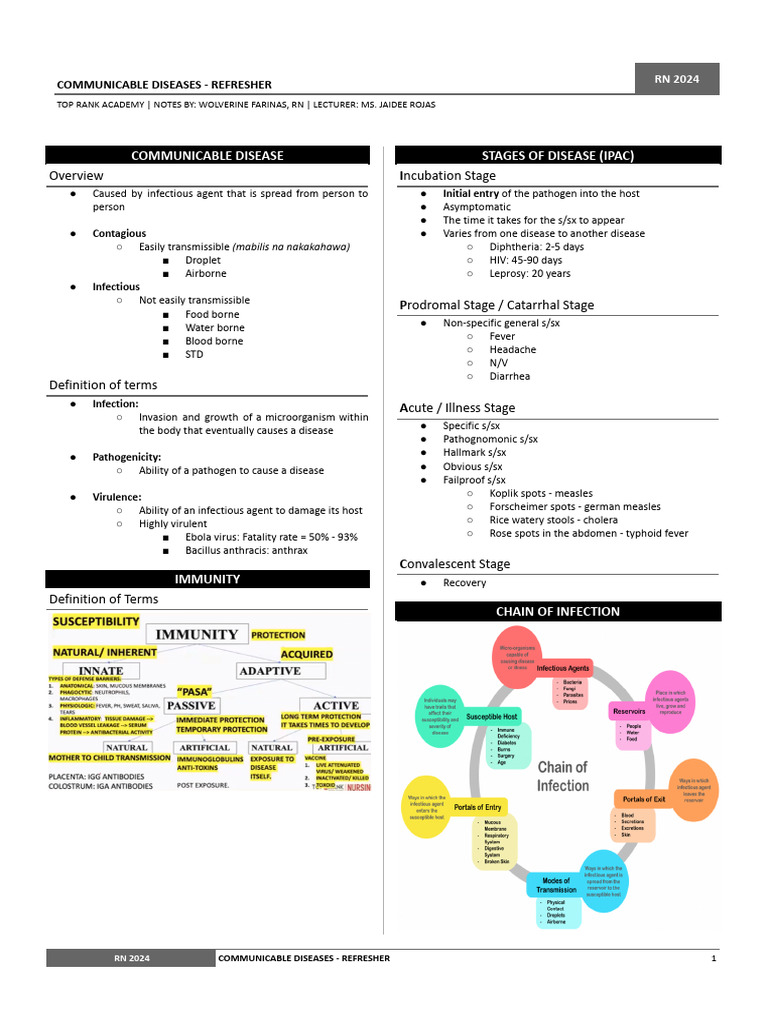 4.) Communicable Diseases - Refresher | PDF | Tuberculosis | Infection