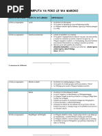 Sofv 121 Dithoko Tsa Basotho-1 | PDF