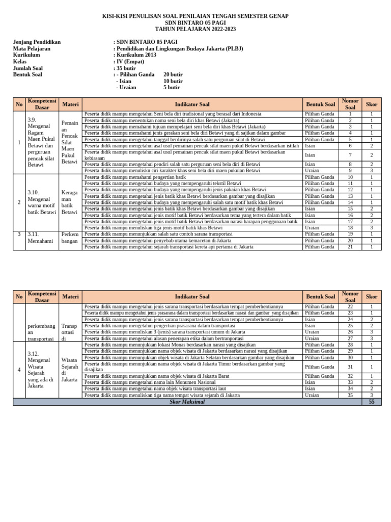Kisi-Kisi PTS PLBJ Kelas 4 Semester 2 | PDF