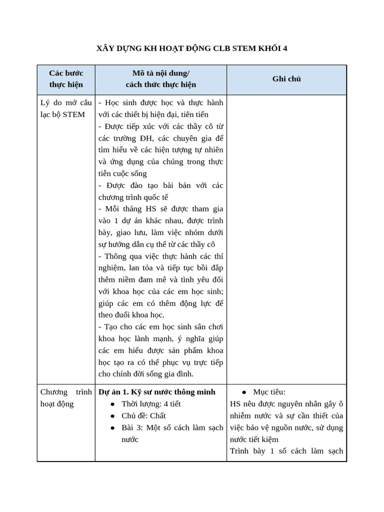 Xây Dựng Kh Hoạt Động Clb Stem Khối 4 Các bước thực hiện Mô tả nội dung/ cách thức thực hiện Ghi ...