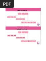 Macronutrients: Carbohydrates (CHO) Proteins (CHON) Fats | PDF | Diet ...