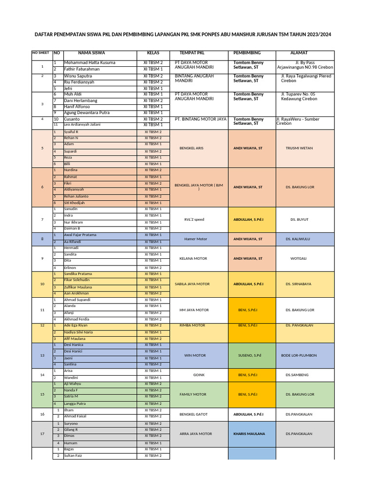 DAFTAR PENEMPATAN PEMBIMBING Vik | PDF