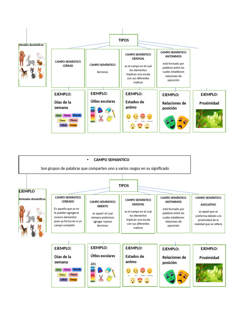 Útiles Escolares: Son Grupos de Palabras Que Comparten Uno A Varios ...