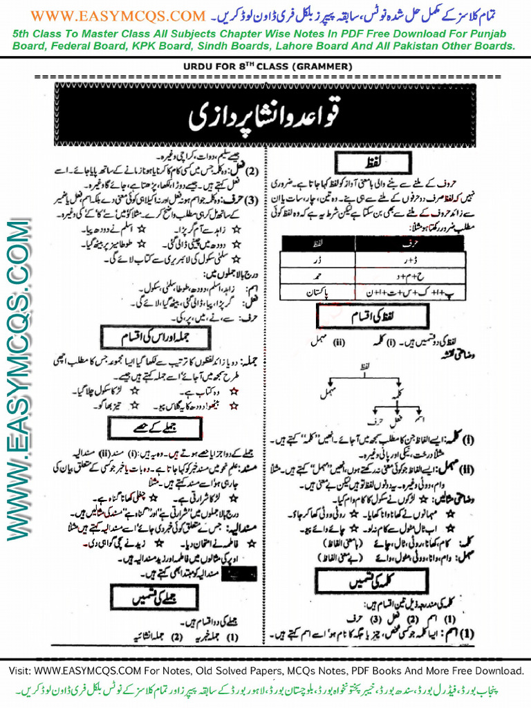 8th Urdu Grammar Notes Punjab Board | PDF