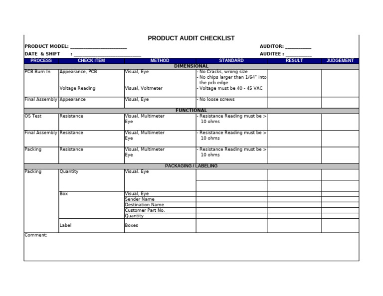 Product Audit Checklist | PDF