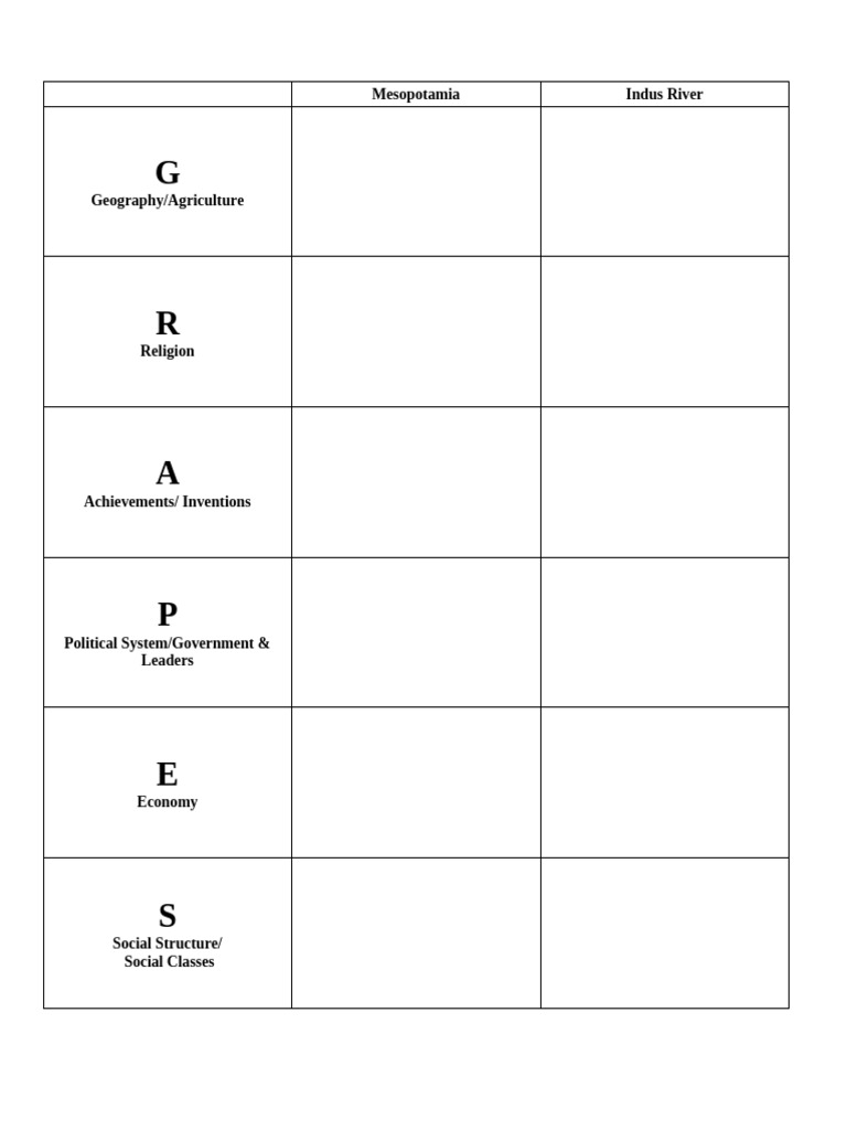 Ancient River Civilizations GRAPES Matrix | PDF