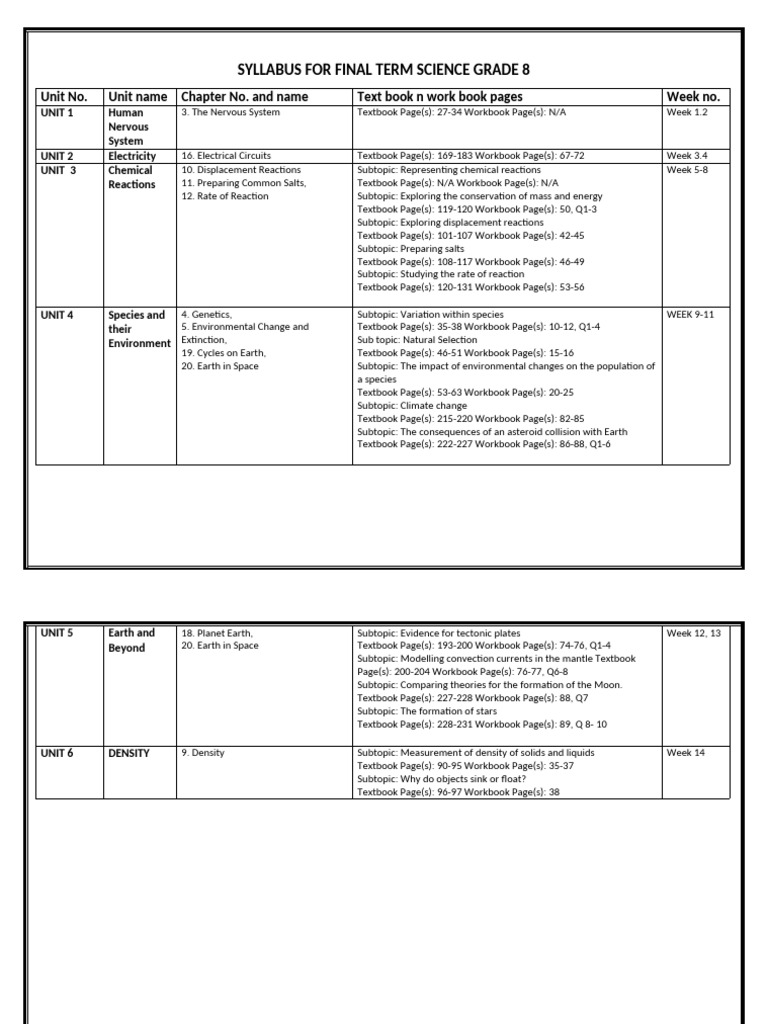 Syllabus Grade 8 Science | PDF | Earth | Plate Tectonics